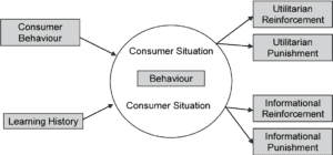 Decoding Consumer Behavior Analysis: A Key To Business Success - 📕 ...