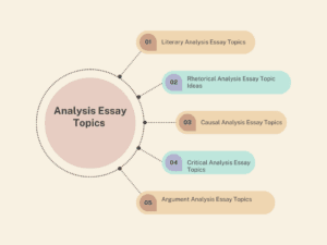 360 Good Analysis Essay Topics For An Analytical Essay